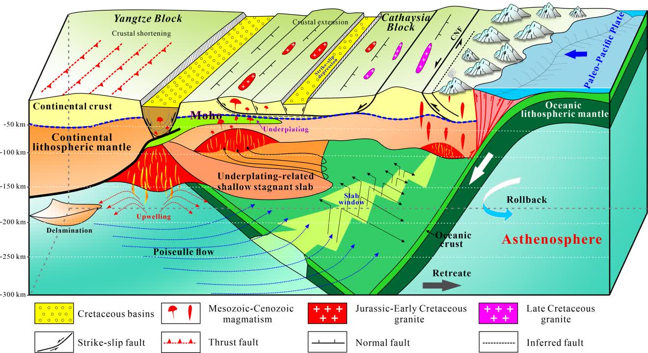 东华理工大学赵斐宇博士在国际地学TOP期刊《Earth-Science Reviews》发表研究成果